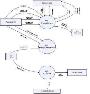 DFD Penerimaan Mahasiswa Baru - SISTEMPHP.COM