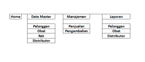 Apa itu Data Master dan Fungsinya - SISTEMPHP.COM