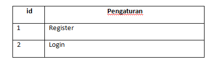 Mysql – Cara Update Field yang Sama dengan Banyak Data - SISTEMPHP.COM