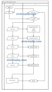 Flowchart spk pemberian kredit