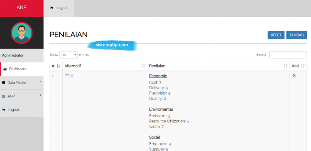 Aplikasi Spk Dengan Metode Anp Berbasis Web Sistemphpcom